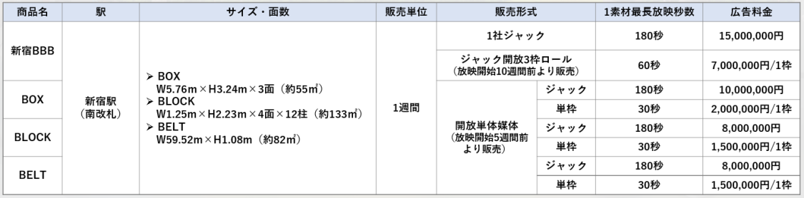 【新宿駅南口エリアに新媒体誕生！！】新宿BBBのご紹介 | Universal OOH