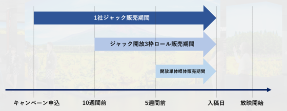 【新宿駅南口エリアに新媒体誕生！！】新宿BBBのご紹介 | Universal OOH