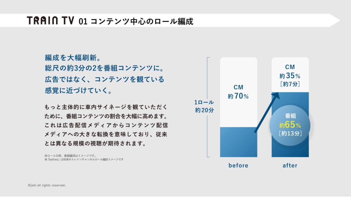 2024年4月からJR東日本の車内サイネージがリニューアル！TRAIN TVのご紹介 | Universal OOH